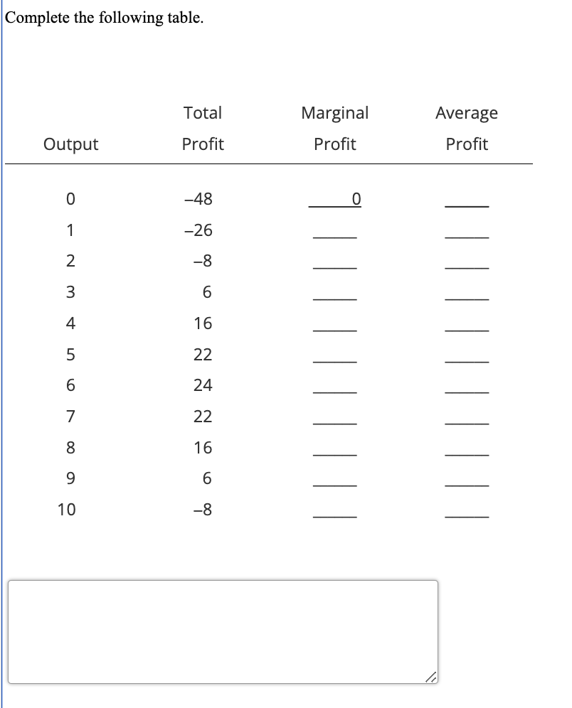 Solved Complete the following table. | Chegg.com