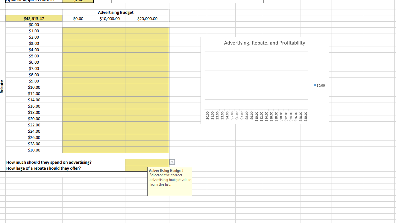 Solved 3 10 Create a one-way data table using the values in | Chegg.com