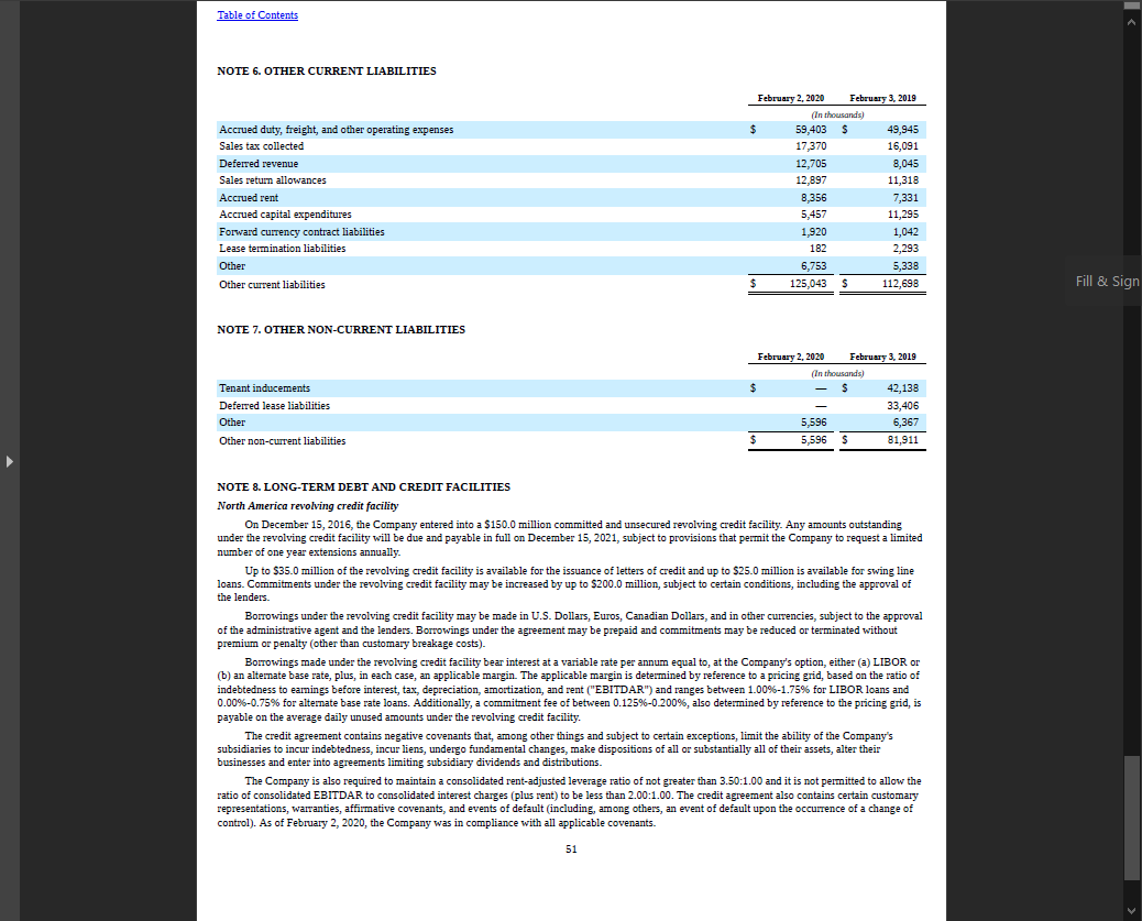 Solved III. Financial Statements - Lululemon (33 points) For | Chegg.com