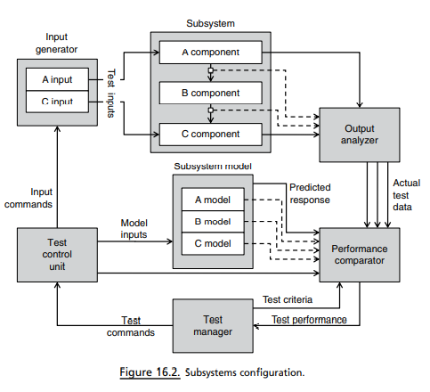 Solved Figure 16.2 diagrams the configuration for a | Chegg.com