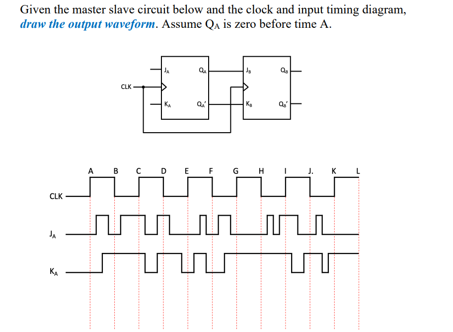 Solved Given the master slave circuit below and the clock | Chegg.com
