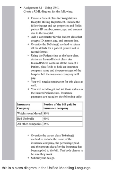 Solved Assignment 8.1-Using UML Create a UML diagram for the | Chegg.com