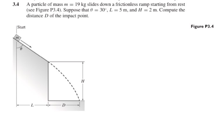 Solved A particle of mass m = 19 kg slides down a | Chegg.com