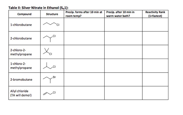 Solved Table Il: Silver Nitrate in Ethanol (S 1): Precip, | Chegg.com