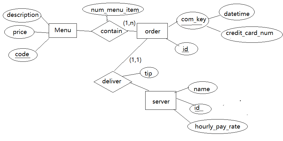 Solved Write relational algebra expressions (not SQL!) to | Chegg.com