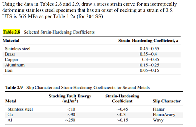Using the data in Tables 2.8 and 2.9, draw a stress | Chegg.com