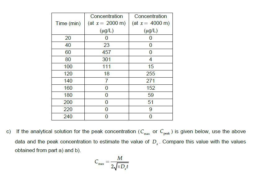 8. [Use Solver® in Excel] Consider a river with the | Chegg.com