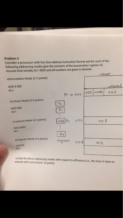 Solved Consider a processor with the One-Address instruction | Chegg.com
