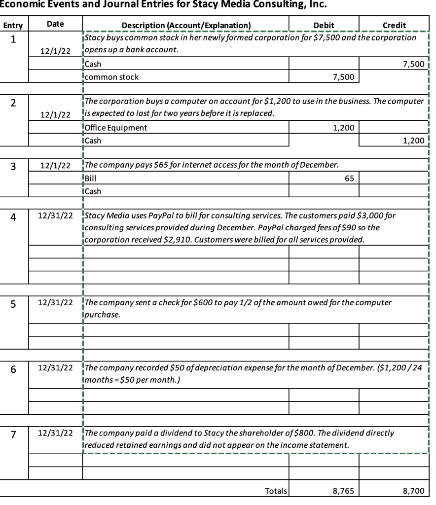 Solved 1 Start with the Journal Entries worksheet. Complete | Chegg.com