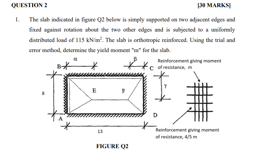 Solved QUESTION 2 [30 MARKS] 1. The slab indicated in figure | Chegg.com