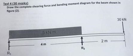 Solved Test 4 ( 30 marks) Draw the complete shearing force | Chegg.com
