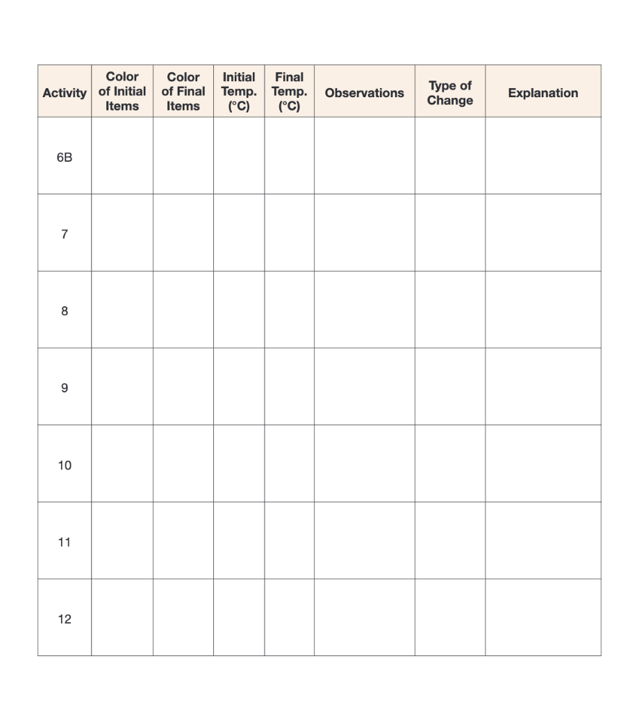 ACTIVITY ACTIVITY 1 1. Place two test tubes in test | Chegg.com