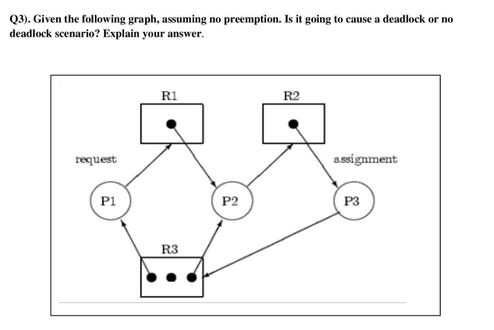 Solved Q3). Given the following graph, assuming no | Chegg.com