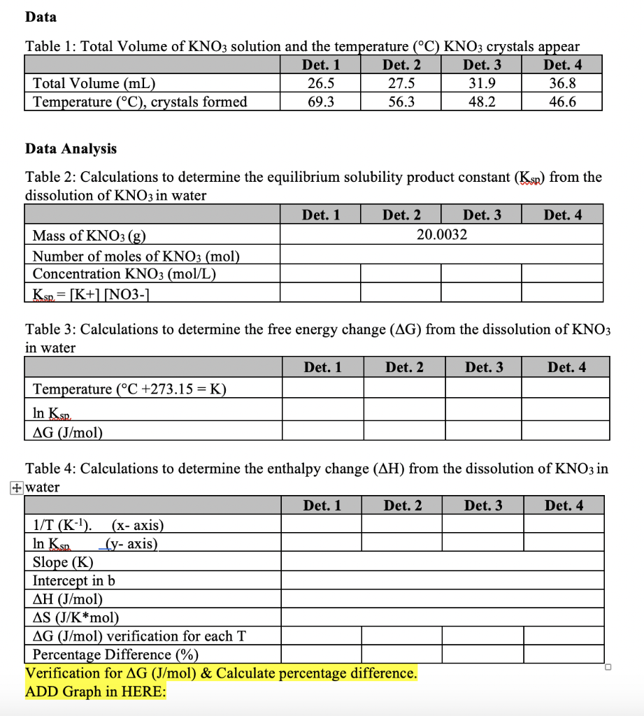 Solved Data Table 1: Total Volume of KNO3 solution and the | Chegg.com