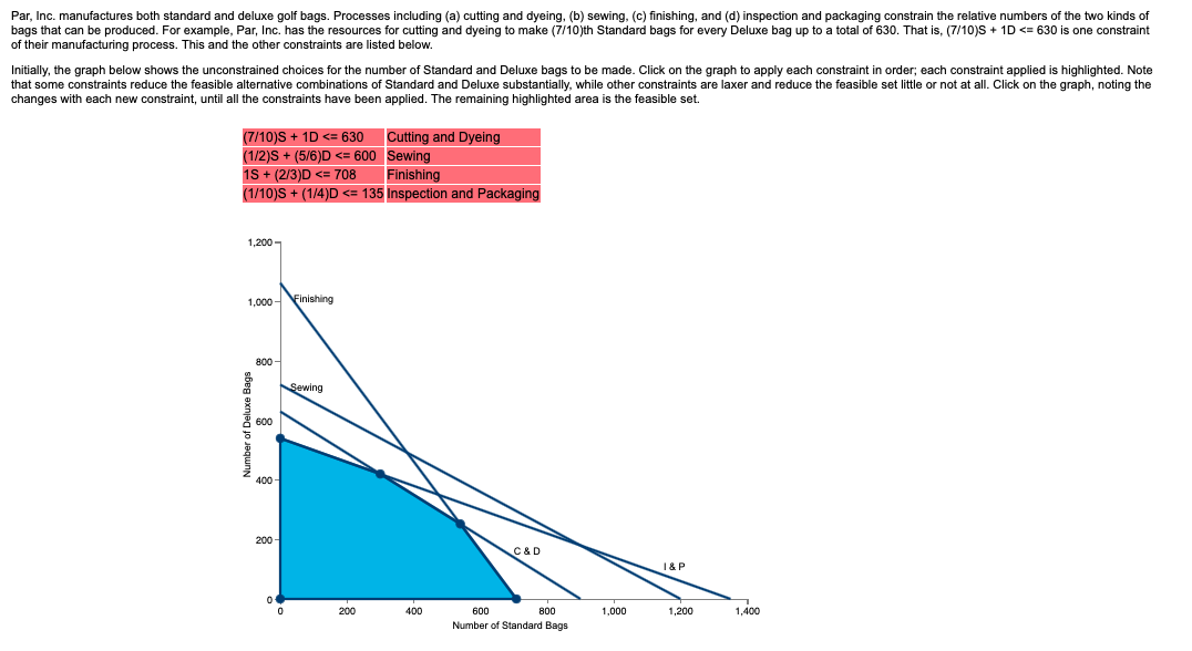 Solved Which constraint results in a least upper bound for | Chegg.com