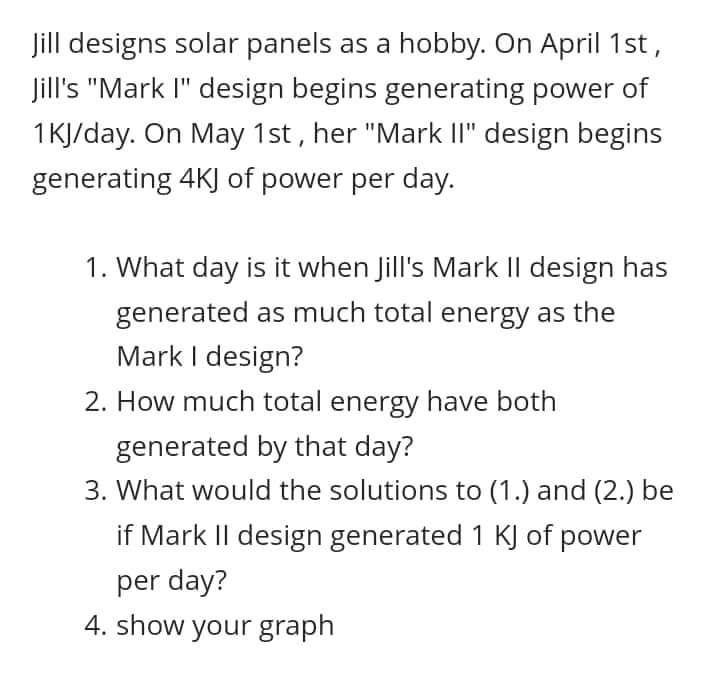 Solved Jill designs solar panels as a hobby. On April 1st, | Chegg.com