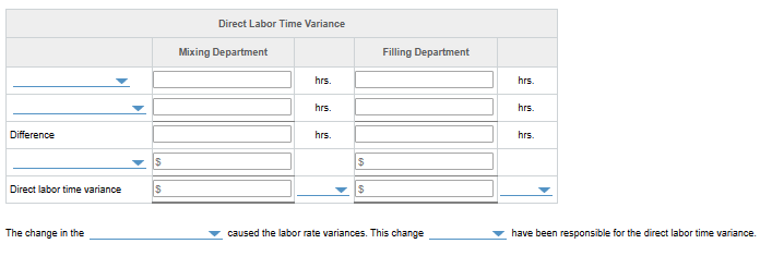 Solved using a minus sign and an unfavorable variance as a | Chegg.com
