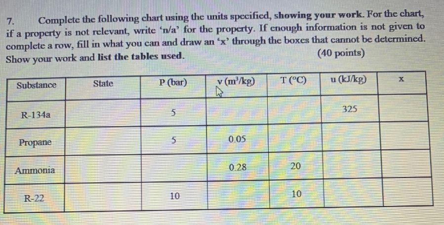 Solved 7. Complete the following chart using the units | Chegg.com