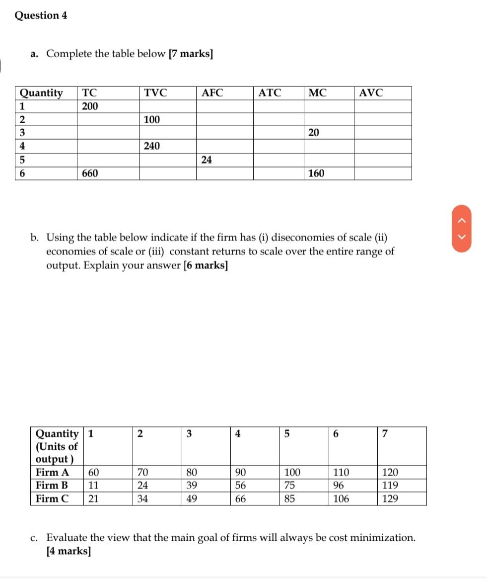Solved a. Complete the table below [7 marks] b. Using the | Chegg.com