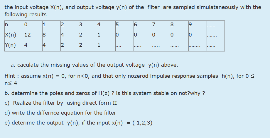 Solved the input voltage x(n), ﻿and output voltage y(n) ﻿of | Chegg.com