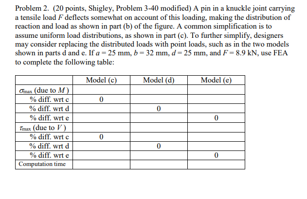 a+b Problem 3-40 Problem 2. (20 points, Shigley, | Chegg.com a+b Problem 3-40 Problem 2. (20 points, Shigley, | Chegg.com