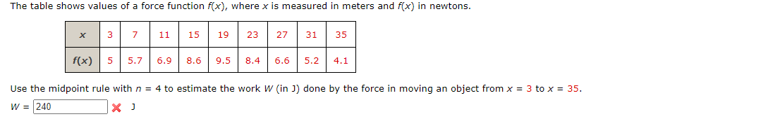 Solved Use the midpoint rule with n=4 to estimate the work W | Chegg.com