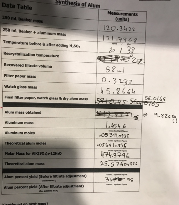 Solved Synthesis of Alum Data Table Measurements (units) 250 | Chegg.com
