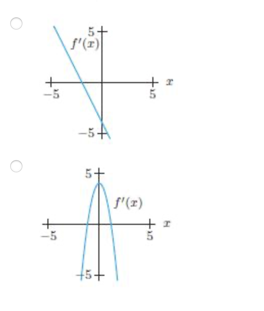 Solved Match the function shown below with its | Chegg.com