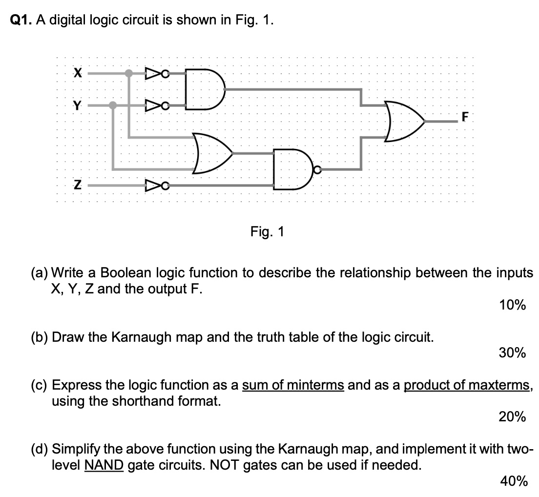 Solved Q1. ﻿A digital logic circuit is shown in Fig. 1.Fig. | Chegg.com