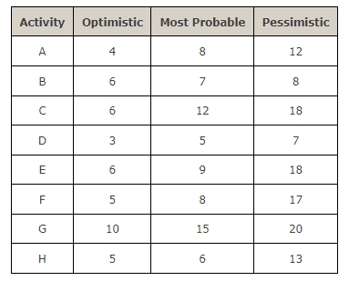 Solved Davison Construction Company is building a luxury | Chegg.com
