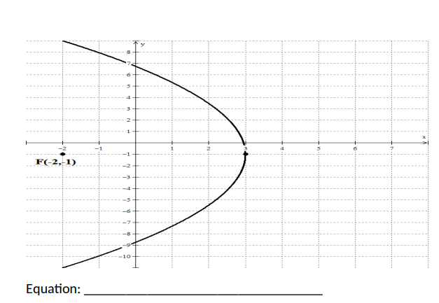 Solved F(-2,-1) Equation: | Chegg.com