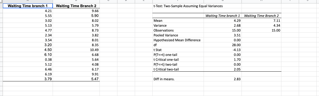 Solved A bank is experimenting with processes to | Chegg.com