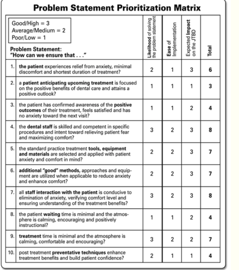 Solved Problem Statement Prioritization Matrix Good/High = 3 | Chegg.com