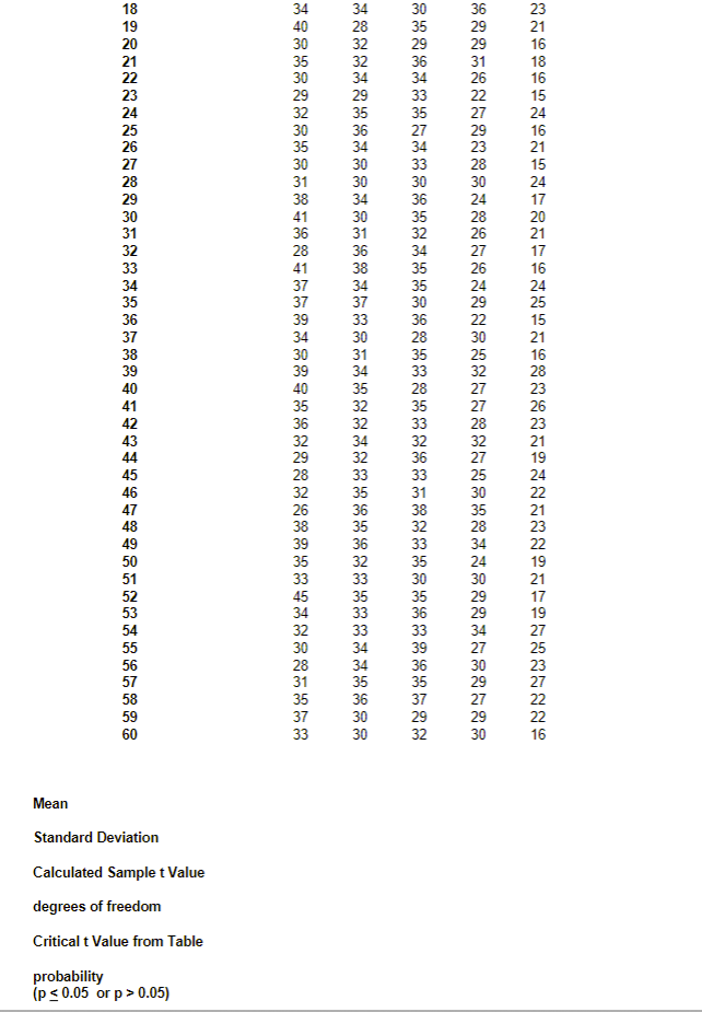Table for Calculating the Sample t Statistic For the | Chegg.com
