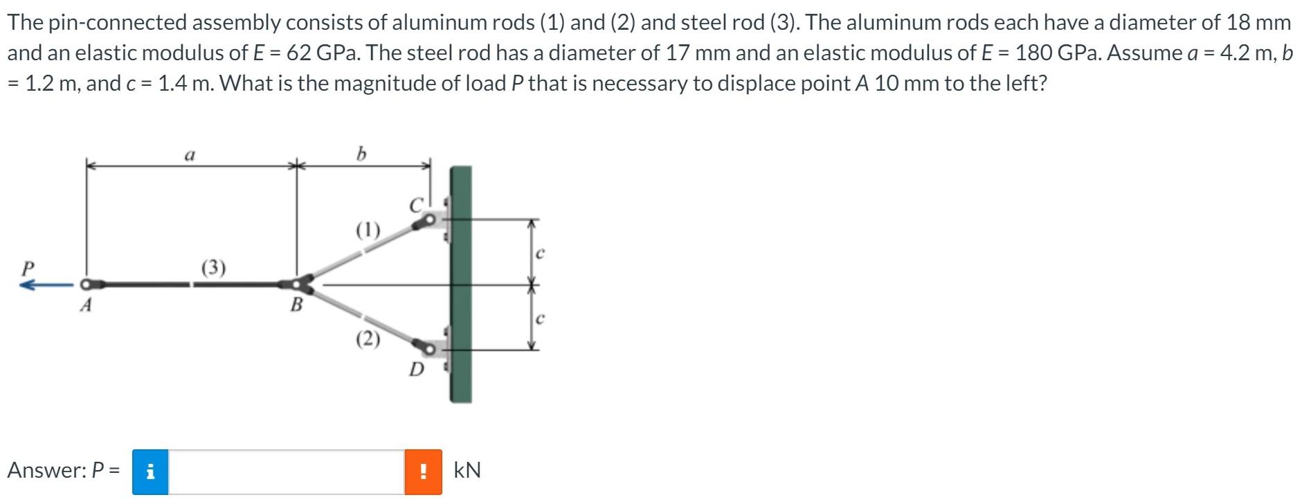 Solved The pin-connected assembly consists of aluminum rods | Chegg.com