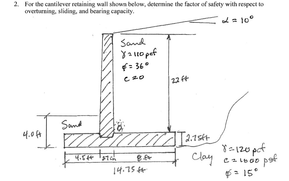 Solved 2. For the cantilever retaining wall shown below, | Chegg.com