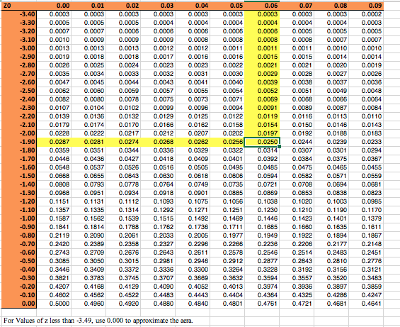 Solved 16990 08690 LSILO LO FOLLO DOILO LISLO LOLO 6SISO | Chegg.com