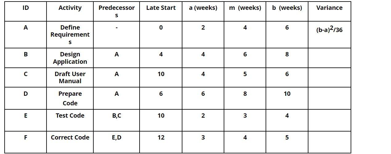 Solved using information provided below: What is the risk | Chegg.com