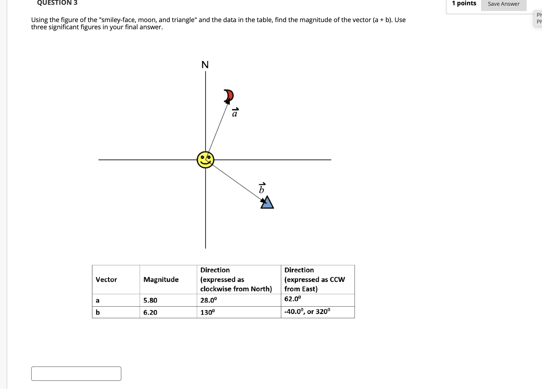 Solved QUESTION 31 ﻿pointsUsing the figure of the | Chegg.com