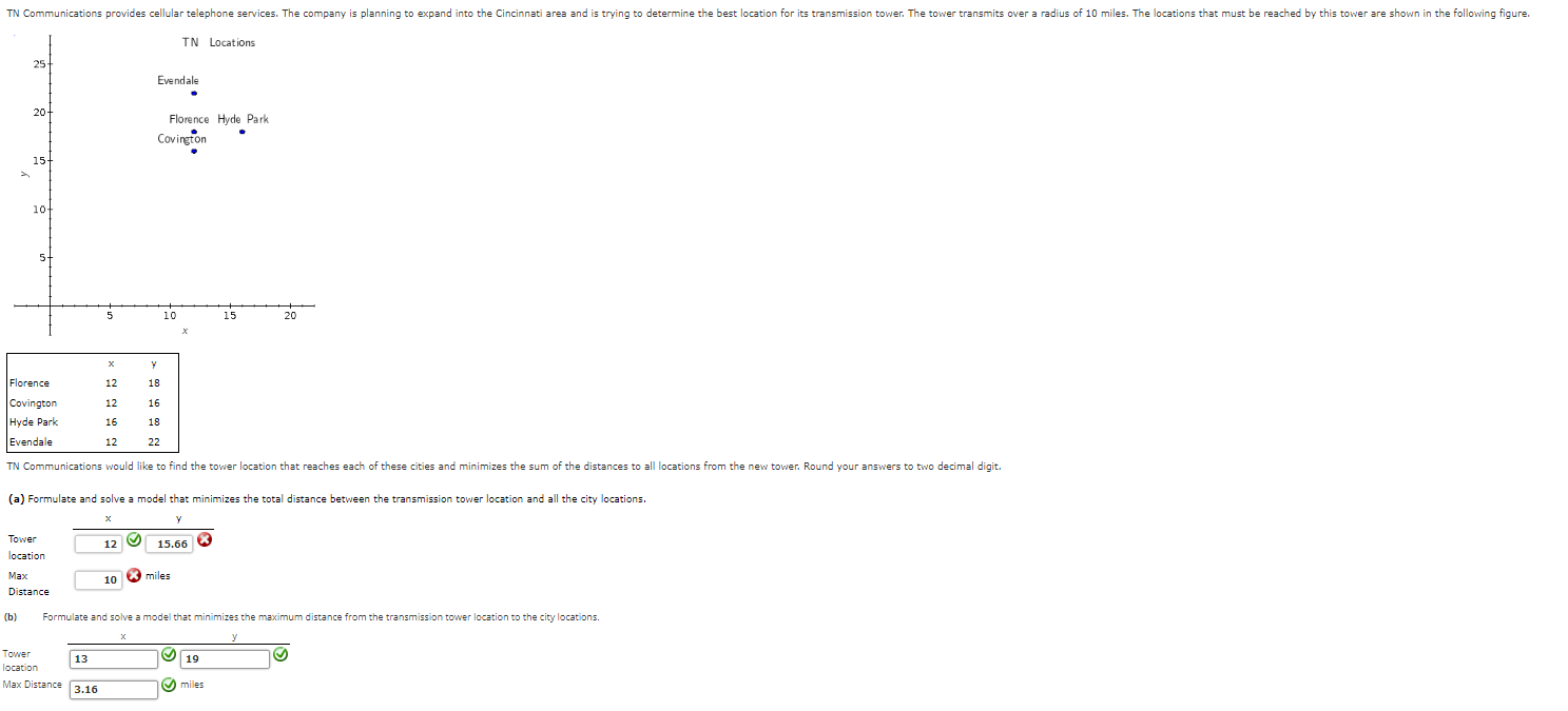 Solved \begin{tabular}{|lcc|} \hline & x & y \\ Florence & | Chegg.com