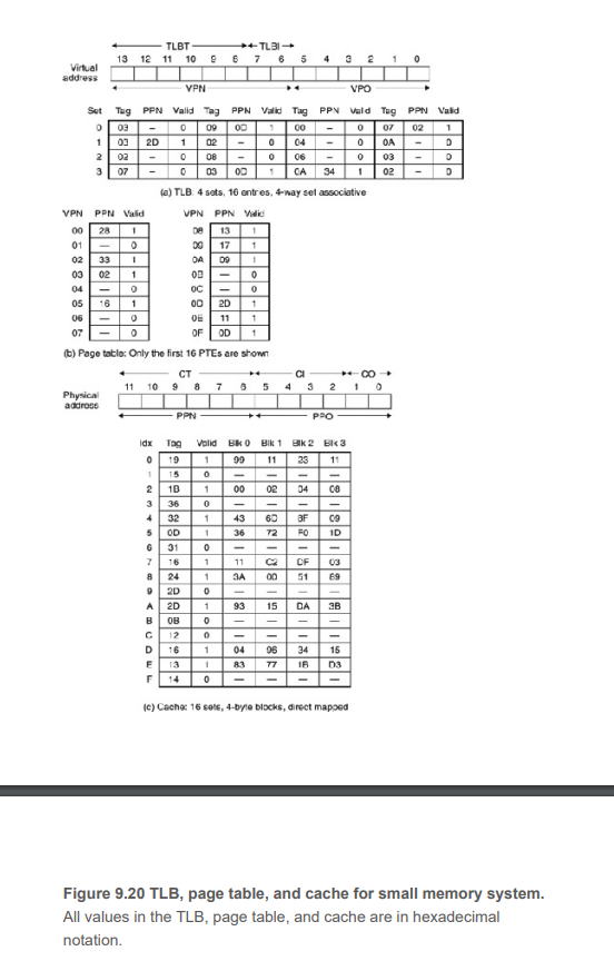 Solved Problem 2. Problem 9.11 in the textbook ask you to | Chegg.com
