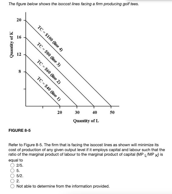 Solved The figure below shows the isocost lines facing a | Chegg.com