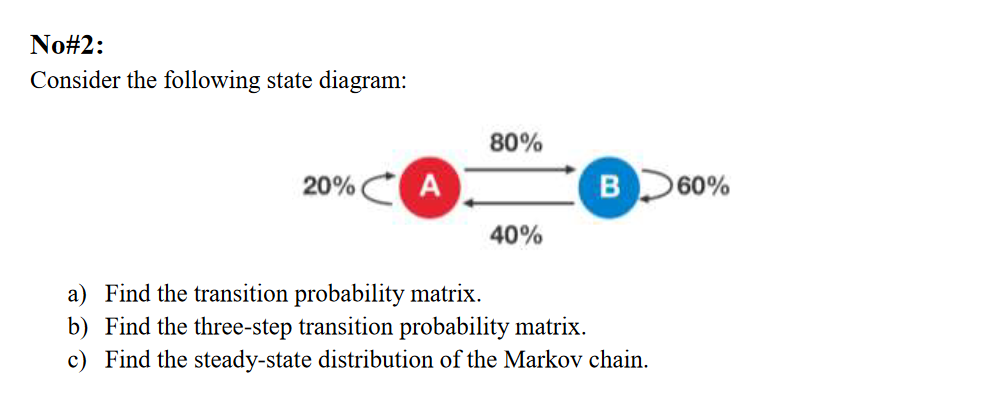 Solved No\#2: Consider the following state diagram: a) Find | Chegg.com