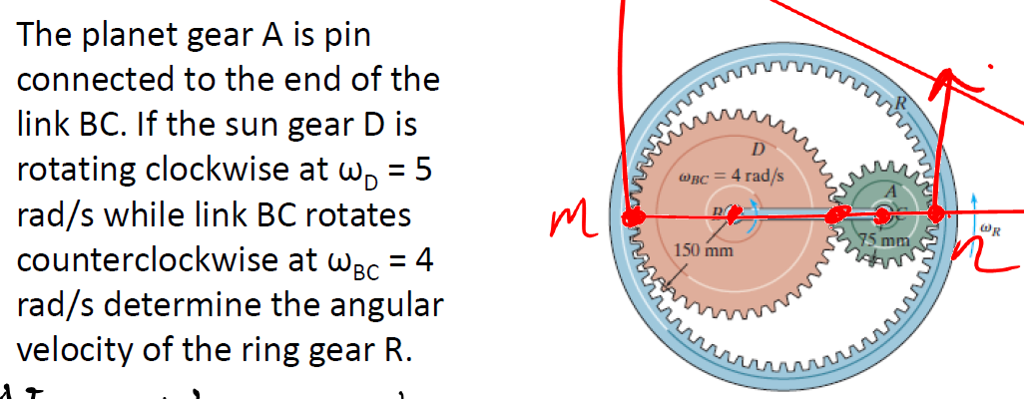 Solved The planet gear A is pin connected to the end of the | Chegg.com