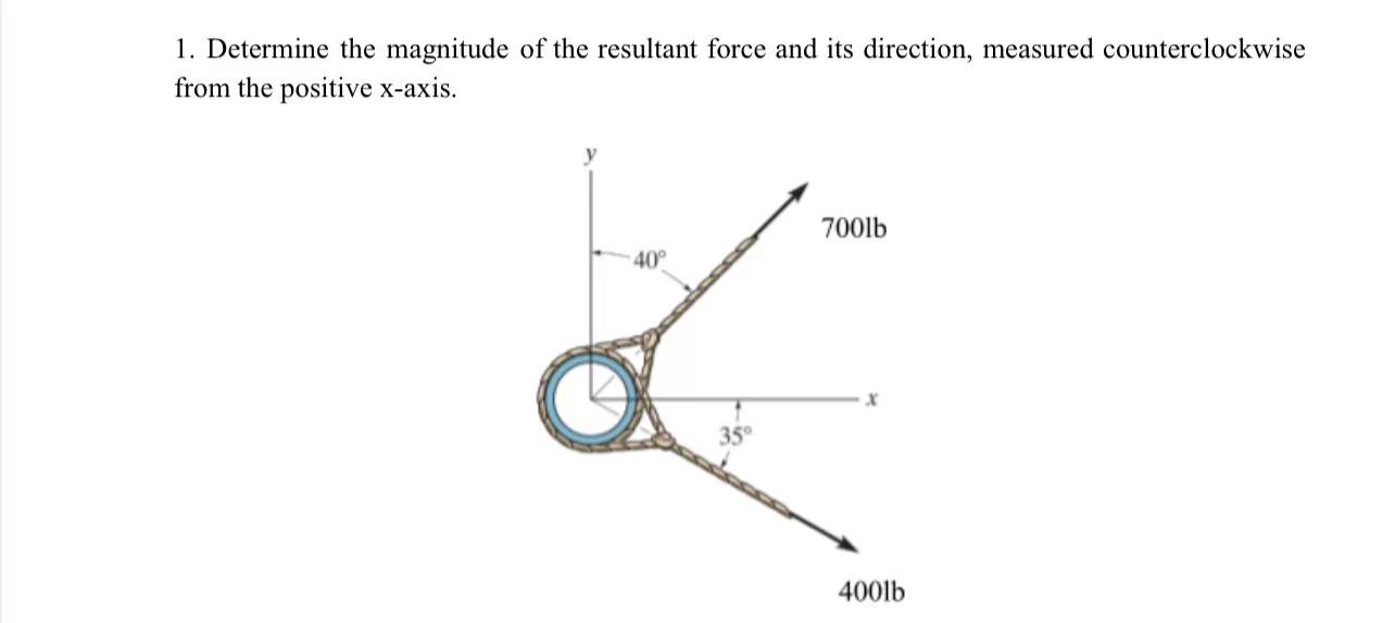 [Solved]: 1. Determine the magnitude of the resultant forc