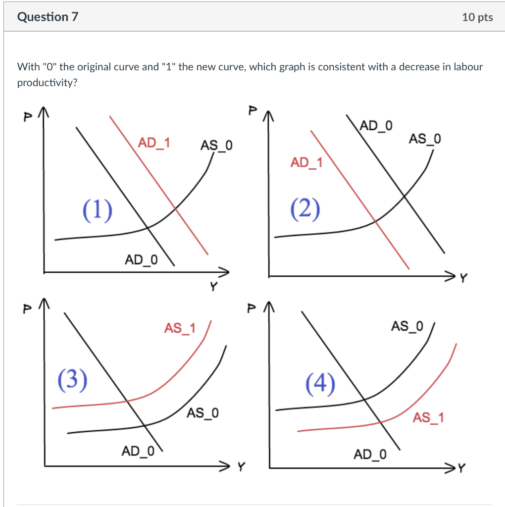 Solved Question 7 10 pts With "O" the original curve and "1" | Chegg.com