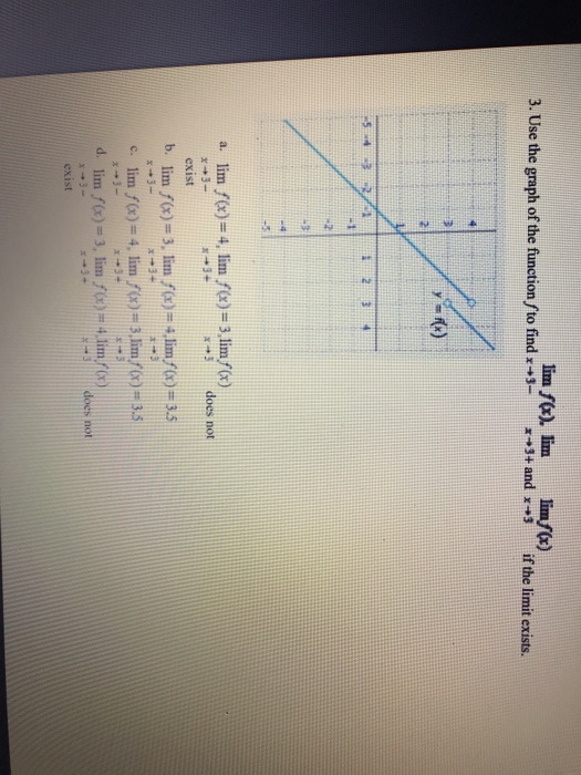 Solved lim f), limlim/() 3. Use the graph ofthe function fto | Chegg.com Solved lim f), limlim/() 3. Use the graph ofthe function fto | Chegg.com