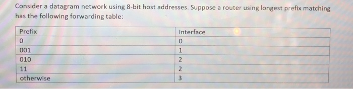 Solved Consider A Datagram Network Using 8 Bit Host