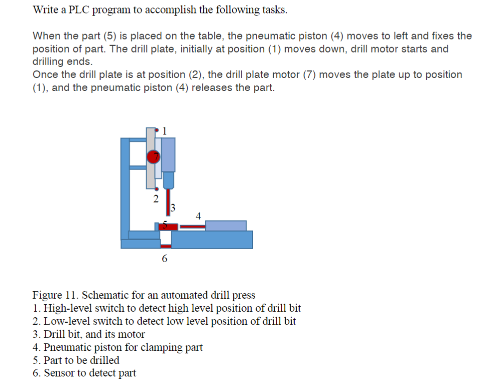 Solved Write a PLC program to accomplish the following | Chegg.com