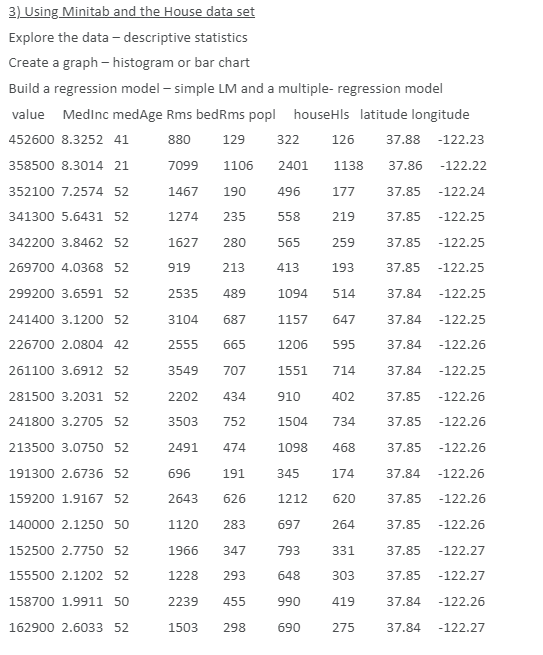 3) Using Minitab and the House data set Explore the | Chegg.com